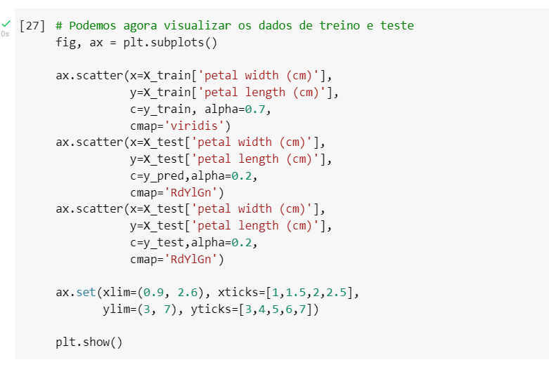 Algoritmo KNN (K-Nearest Neighbors) - Como Prever Dados?