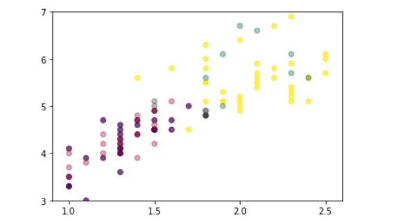 Algoritmo KNN (K-Nearest Neighbors) - Como Prever Dados? Algoritmo KNN (K-Nearest Neighbors) - Como Prever Dados?