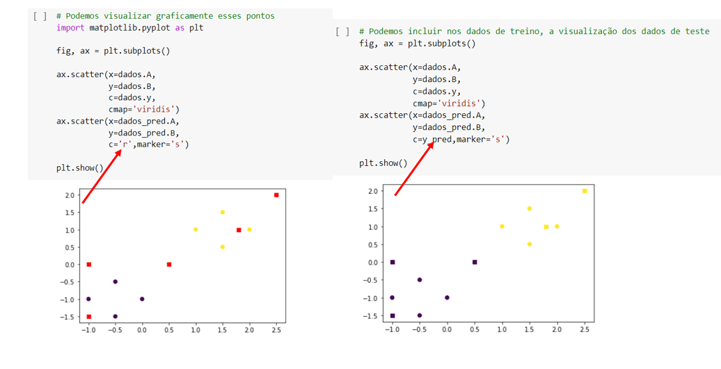 Algoritmo KNN (K-Nearest Neighbors) - Como Prever Dados?