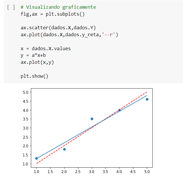 Regressão Linear - Previsão de Dados em Ciência de Dados