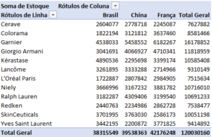 Curso De Excel Office 365 - Saia do Zero e Impressione!