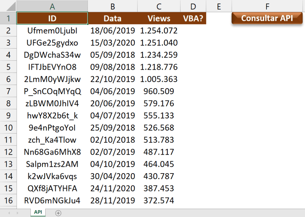 Análise de Dados do YouTube com VBA - Aprenda Como Fazer!