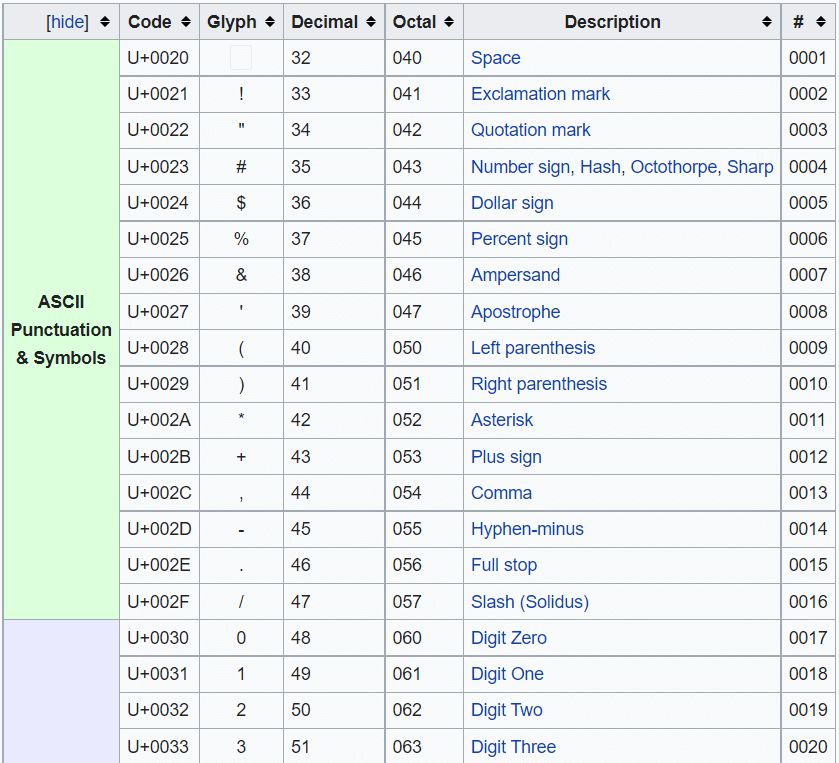 O que é Encoding? Entenda os Símbolos Estranhos em Textos