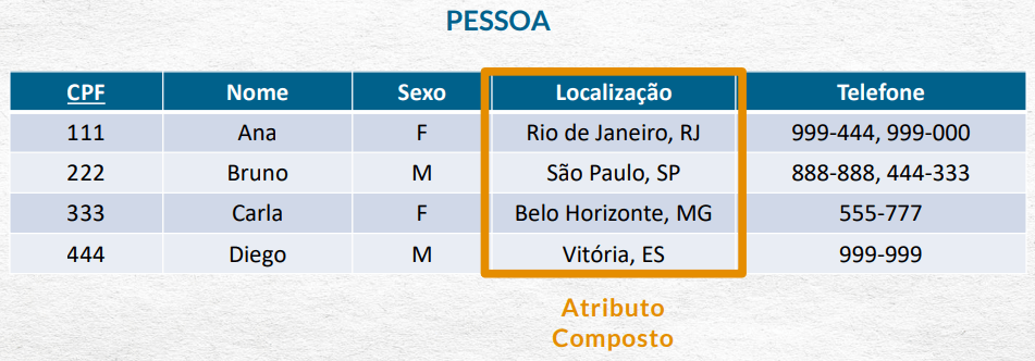 O que são Formas Normais? Zere Erros no Seu Banco de Dados!