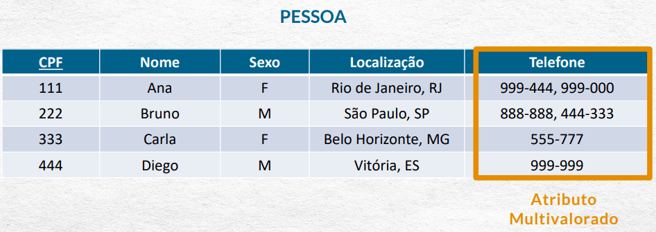 O que são Formas Normais? Zere Erros no Seu Banco de Dados!