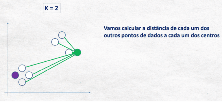 Base Teórica do K-Means! Aprenda a Lógica desse Algoritmo Hoje!