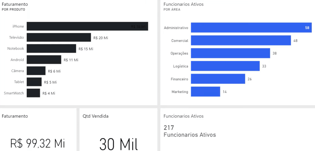 Como Funciona o Power BI Online e Quais São Suas Vantagens?