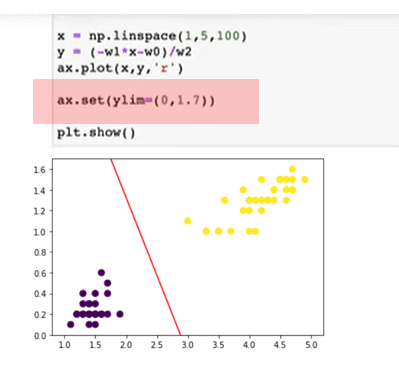 Support Vector Machine - O Que é e Como Funciona o Algoritmo?