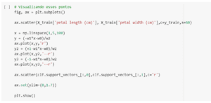 Support Vector Machine - O Que é e Como Funciona o Algoritmo?
