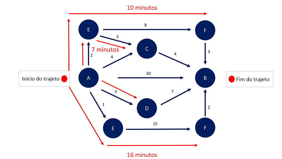 Como o Waze Funciona? Aprenda a lógica por trás do aplicativo!