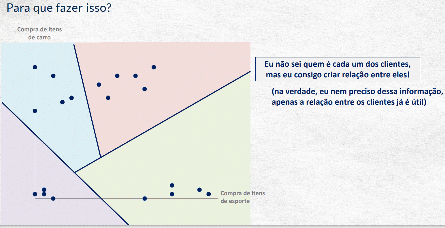 Base Teórica do K-Means! Aprenda a Lógica desse Algoritmo Hoje!