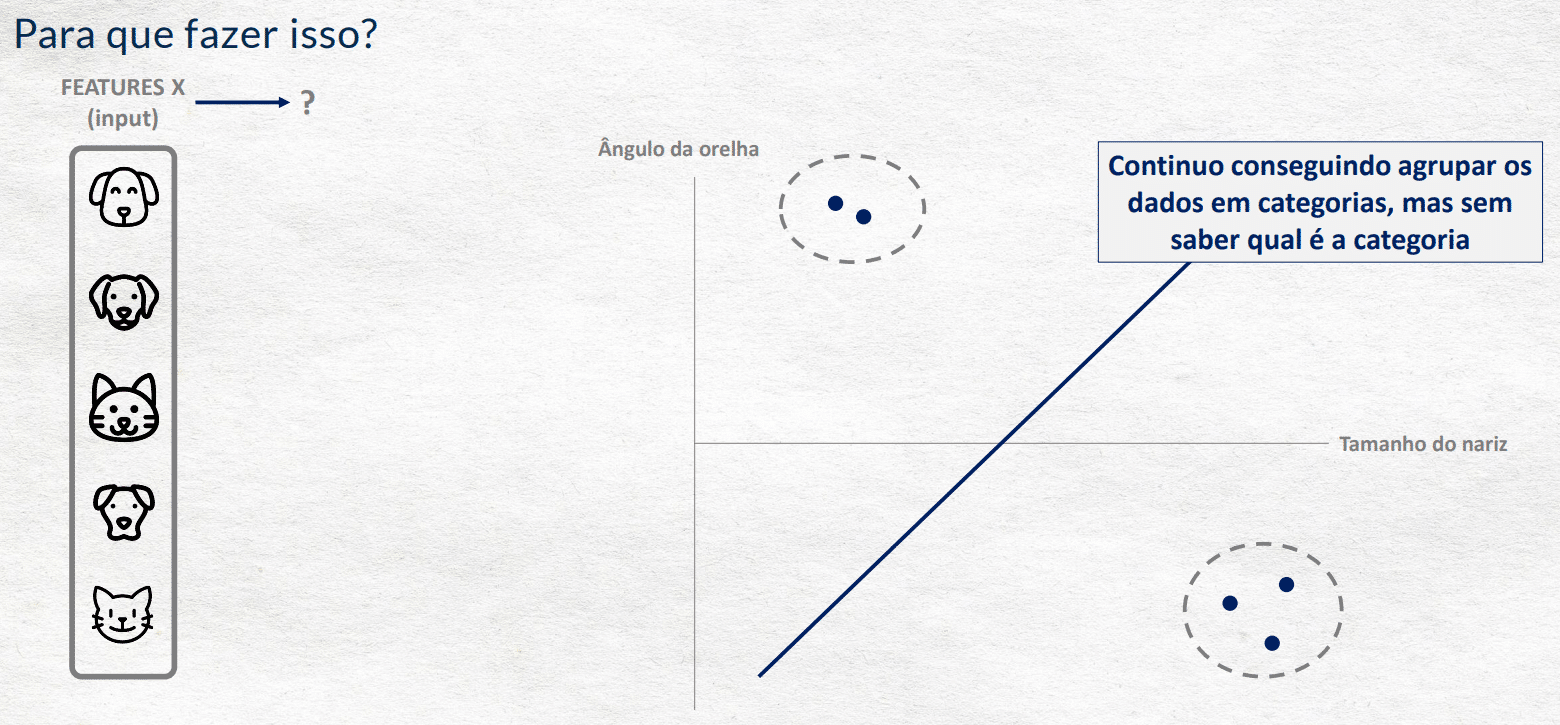 Base Teórica do K-Means! Aprenda a Lógica desse Algoritmo Hoje!