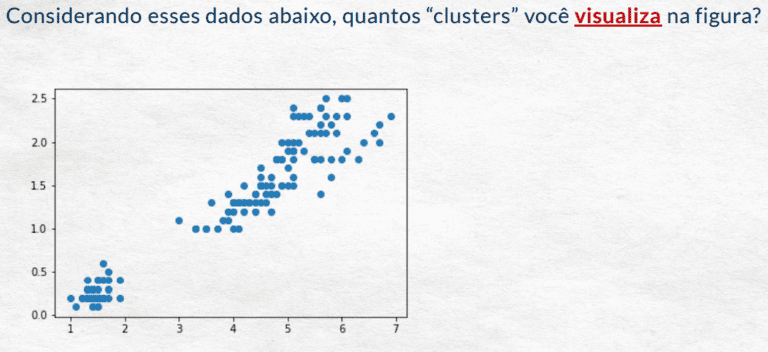 Base Teórica do K-Means! Aprenda a Lógica desse Algoritmo Hoje!