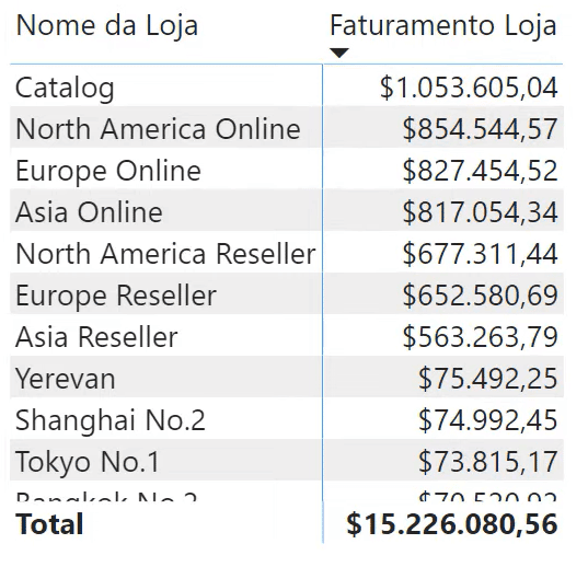 Função INDEX no Power BI - Ranking Fácil - Novidade!