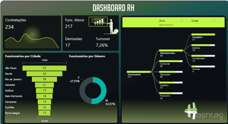 Sites para Buscar Cores para Dashboards - Dicas Imperdíveis!