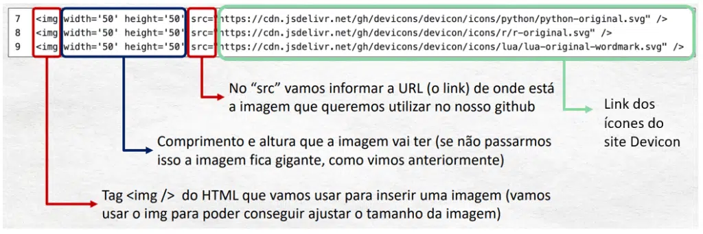 Como Criar um README no GitHub para Melhorar seu Perfil