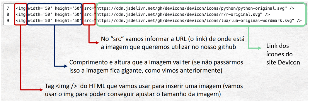 Como Criar um README no GitHub para Melhorar seu Perfil
