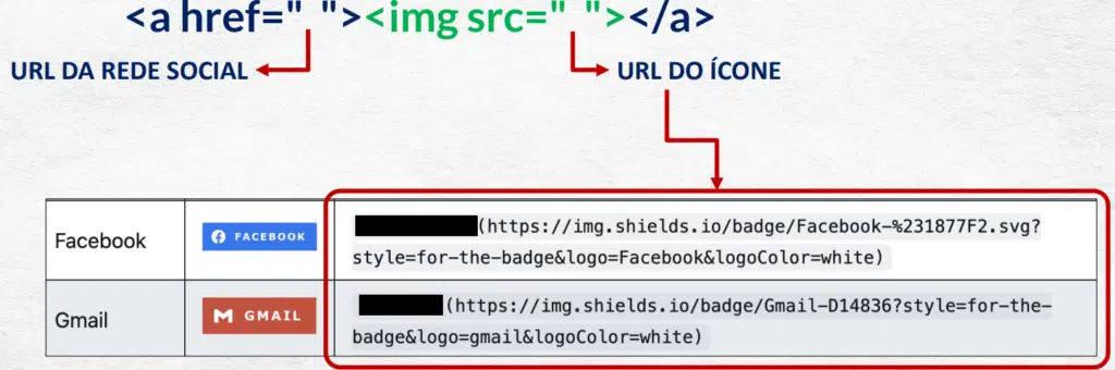 Como Criar um README no GitHub para Melhorar seu Perfil