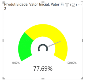 Gráfico de Velocímetro no Power BI - Gráfico Personalizado