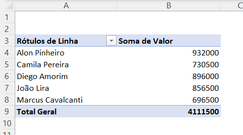 10 Super Dicas para Tabela Dinâmica no Excel