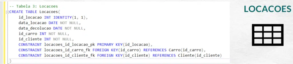 Constraints no SQL - O que são e Por que Você Deve Usá-las?