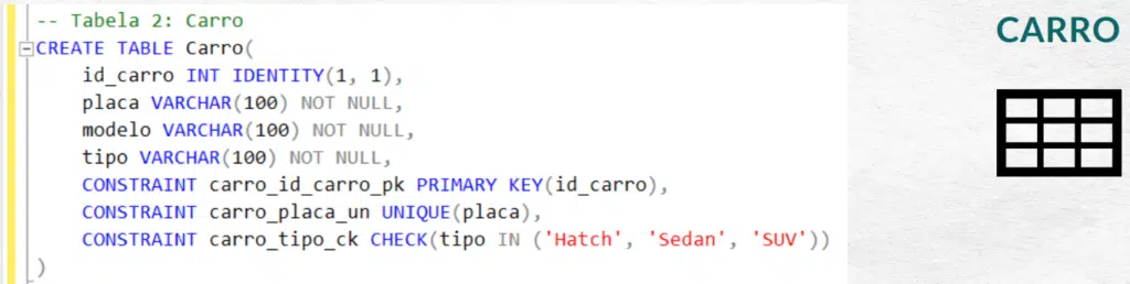 Constraints no SQL - O que são e Por que Você Deve Usá-las?