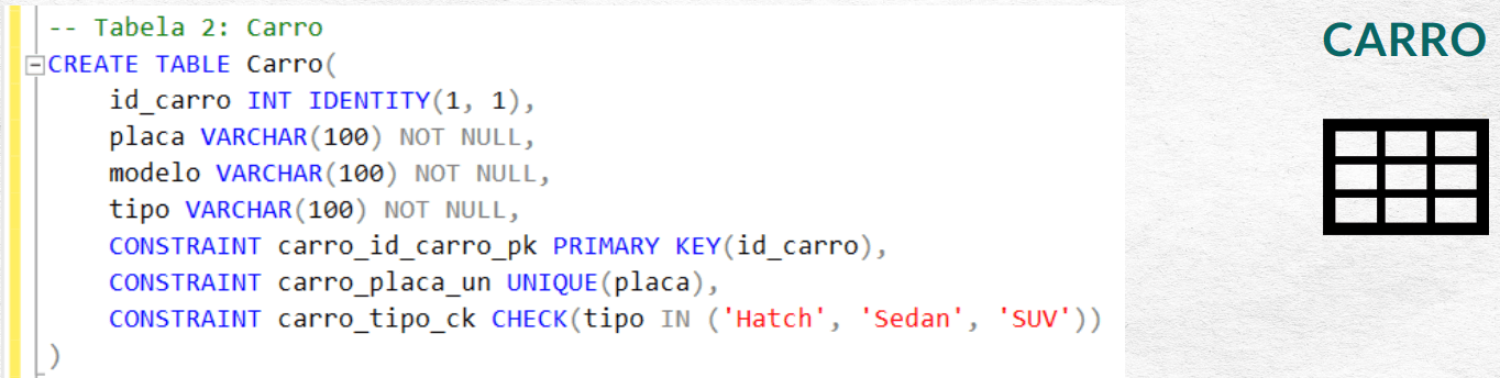 Constraints no SQL - O que são e Por que Você Deve Usá-las?