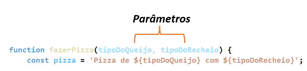 %Parâmetros Argumentos e Retornos em JavaScript!%