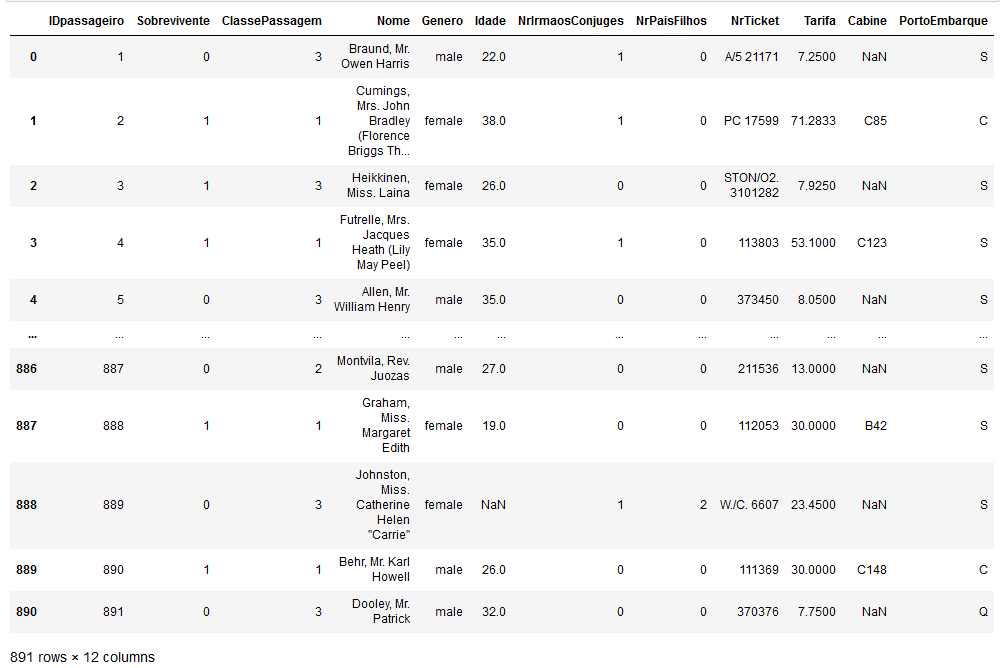 Pandas Profiling no Python - Analisando Dados de Forma Rápida