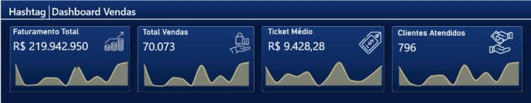 10 Visuais Personalizados no Power BI para Download Gratuito
