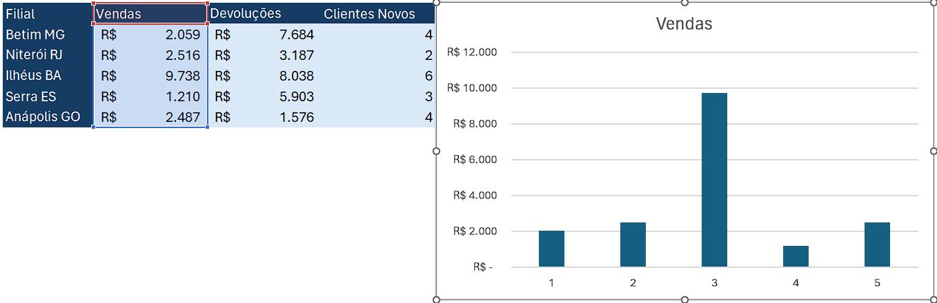 3 Truques para Usar com Gráficos no Excel