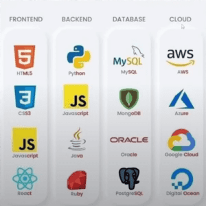 O que é Desenvolvedor Full Stack – Desenvolvimento Full Stack