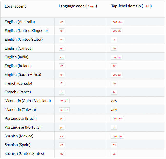Leitor de Textos em Python – Com Apenas 5 Linhas de Código