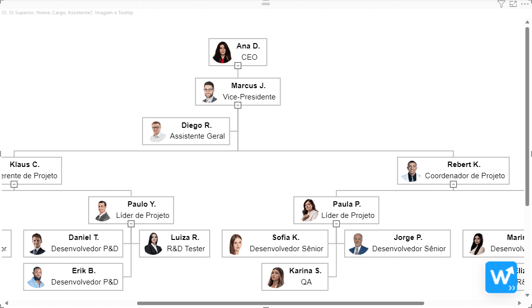 Como Criar um Organograma no Power BI