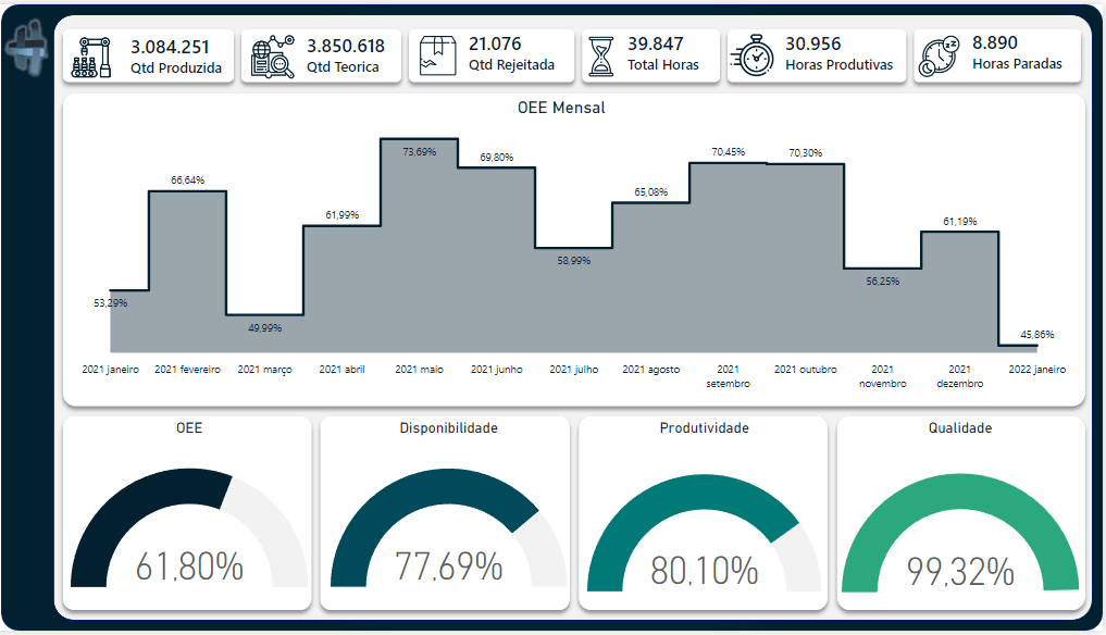 7 Sites para Baixar Ícones para Dashboard no Power BI