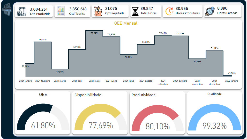 7 Sites para Baixar Ícones para Dashboard no Power BI