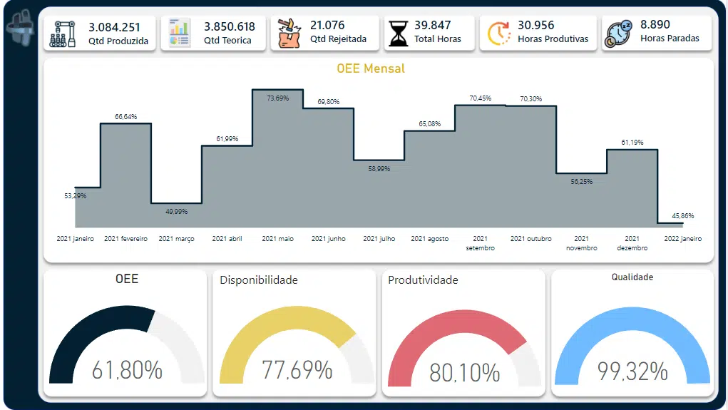 7 Sites para Baixar Ícones para Dashboard no Power BI