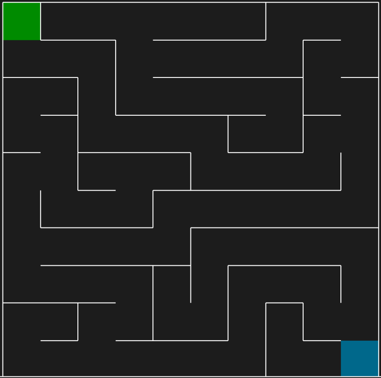 Algoritmo A Estrela no Python - Melhor Caminho - A*