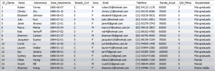 Alias no SQL – Como adicionar Apelidos a Colunas e Tabelas