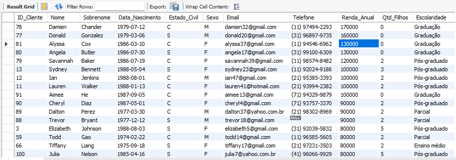 ORDER BY no SQL – Ordenando e Classificando Colunas