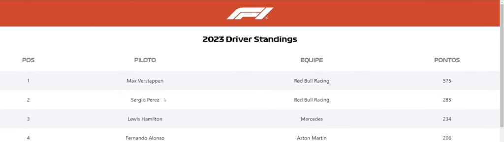 Como Trabalhar com Código Modular? – ESModules