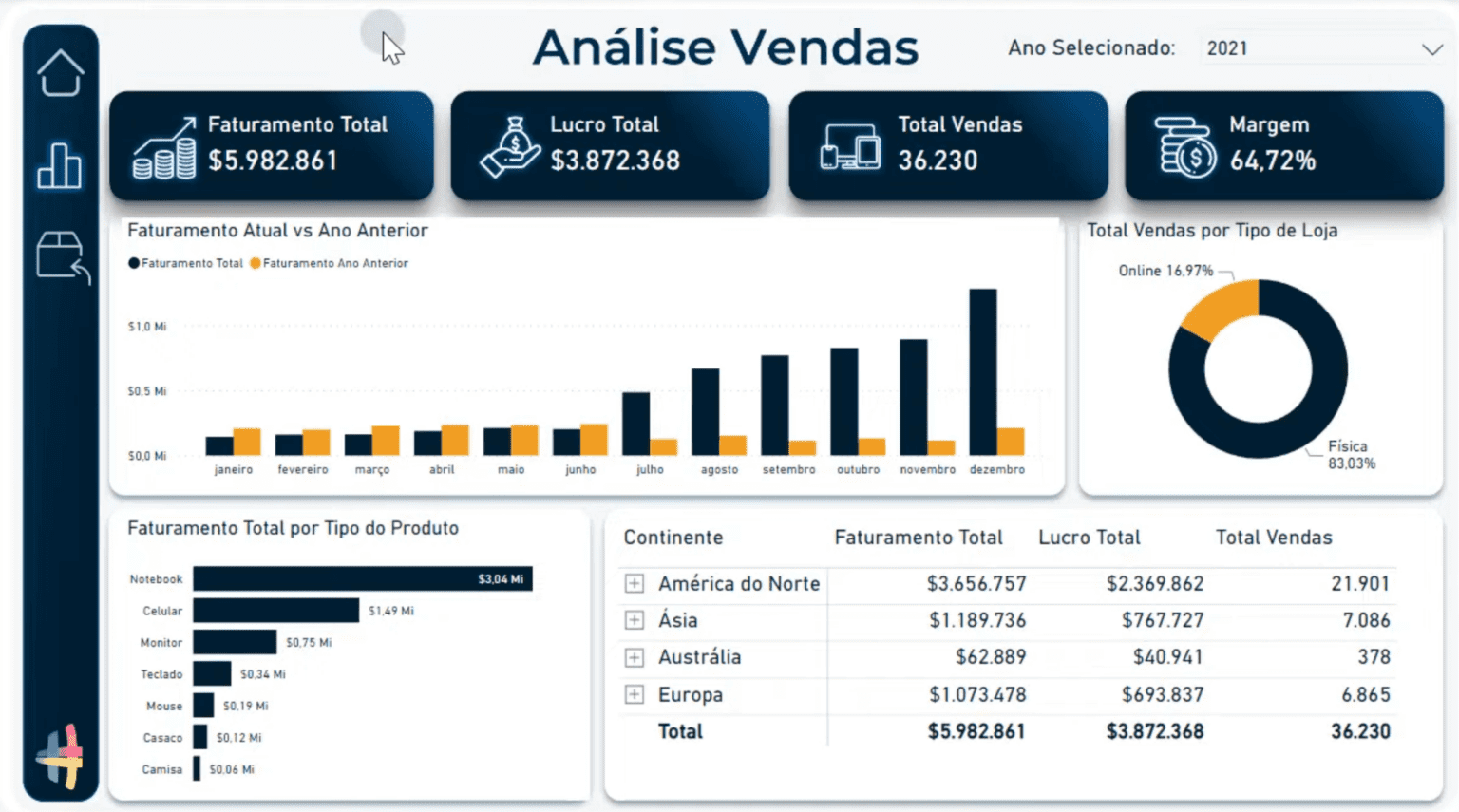 5 Razões para Sua Equipe Começar a Usar o Power BI