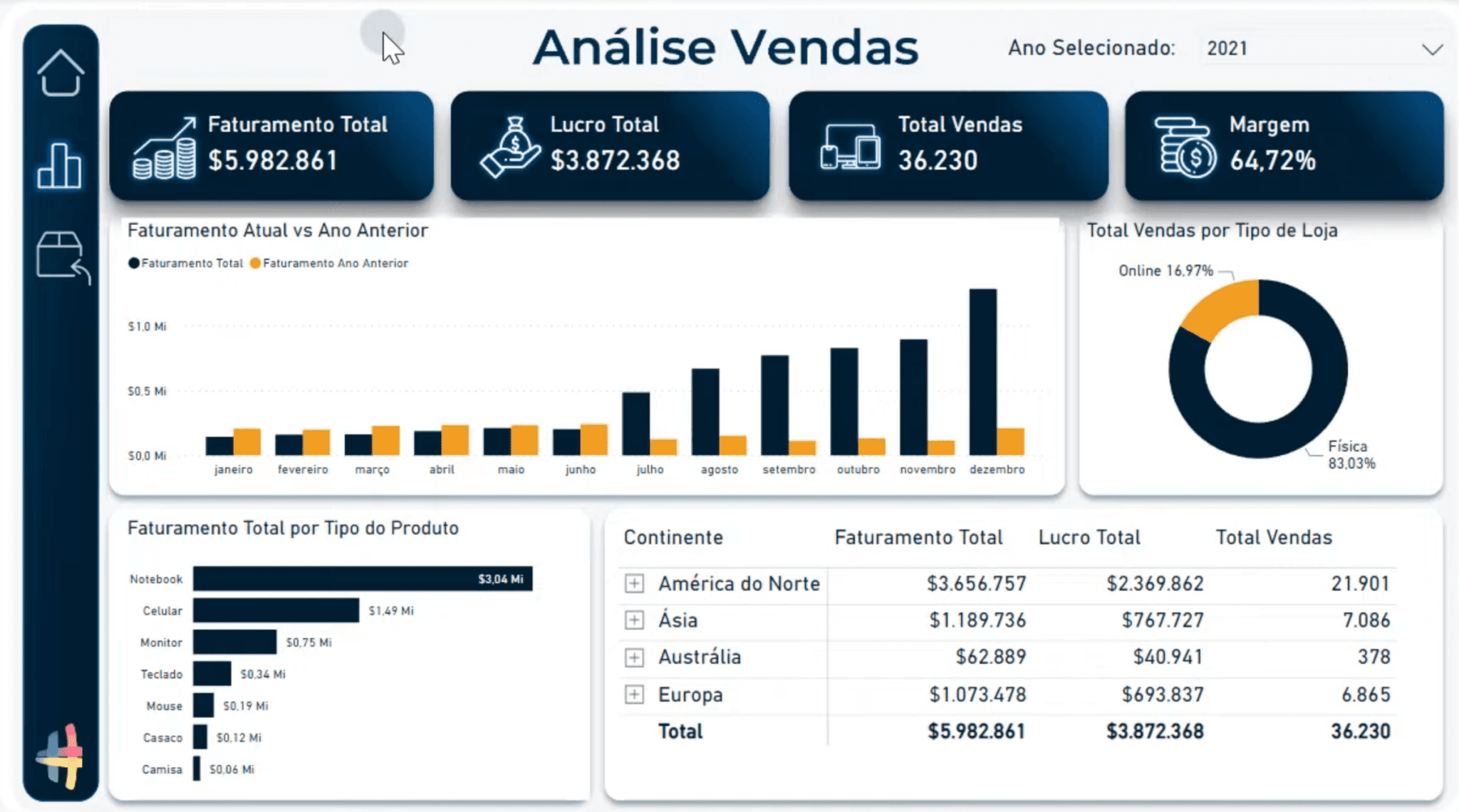 5 Razões para Sua Equipe Começar a Usar o Power BI