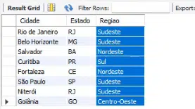O que é uma Procedure em SQL? E como Criar no SQL?