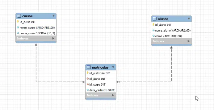Visualizando Relacionamentos Entre Tabelas no SQL