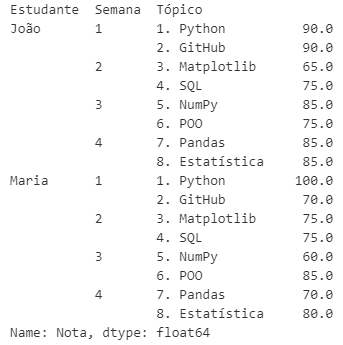 🐼 Reshaping no Pandas – Pivot, Pivot Table, Stack e Unstack
