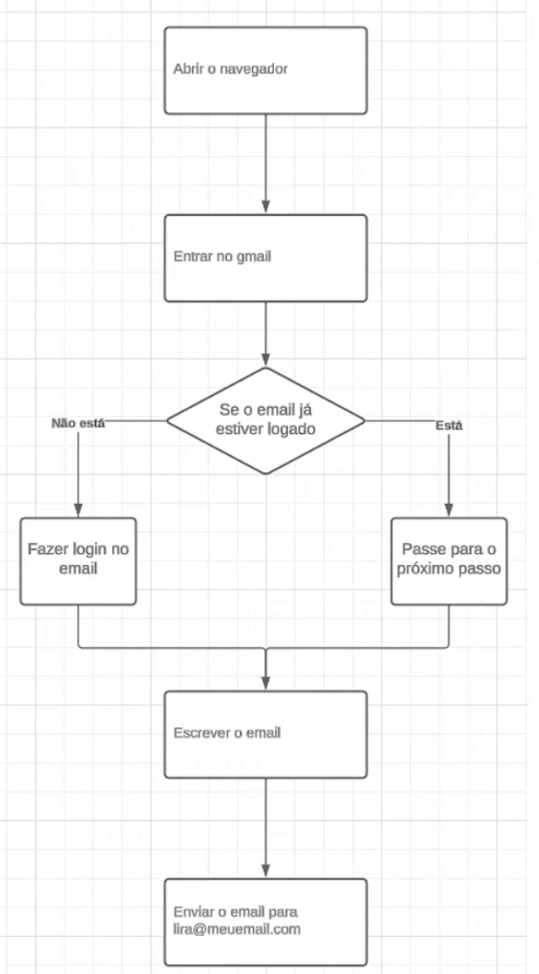 Curso de Algoritmos e Lógica de Programação