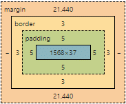 Box Model – O Conceito Mais Importante do CSS