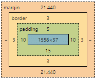 Box Model – O Conceito Mais Importante do CSS