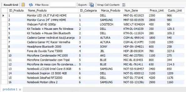 Dicas e Truques de SQL para Iniciantes